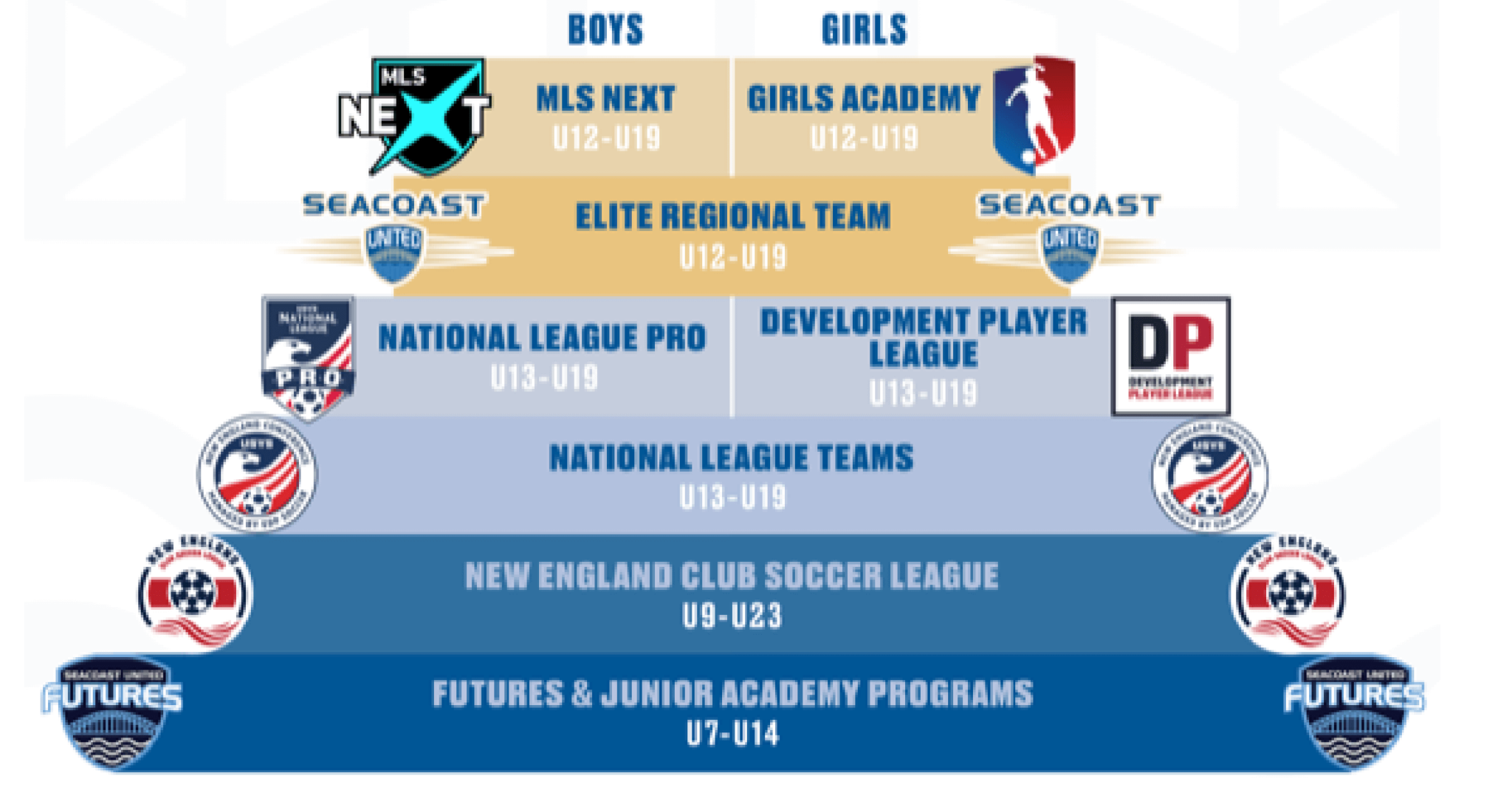 Elite Regional Program - Seacoast United
