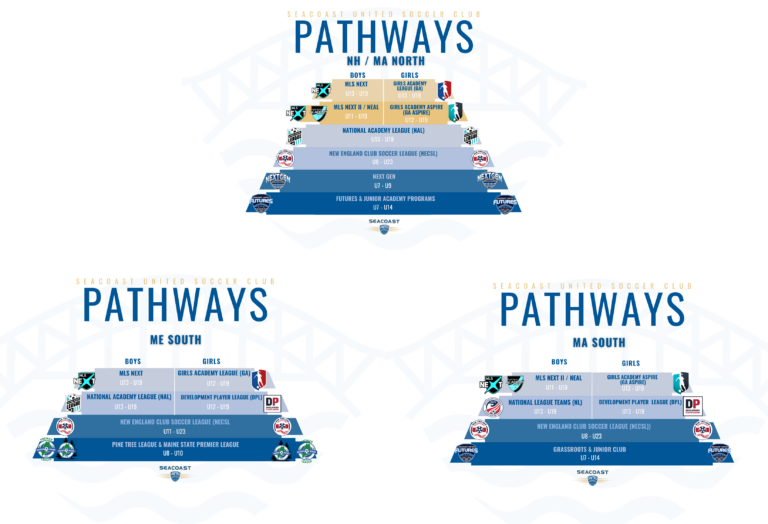 MLS Next Academy - Seacoast United